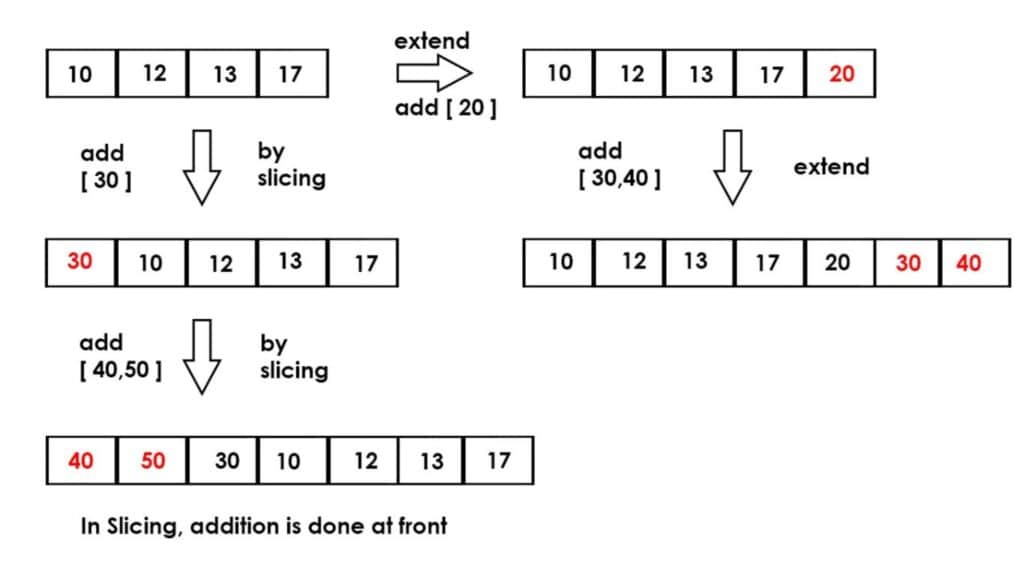 How To Create A Nested List On Python Complete Guide 8071