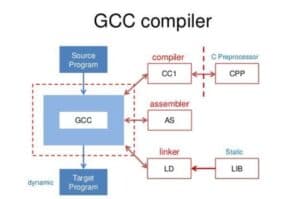 CPP Compilers for Windows: Top Picks for Developers in 2024
