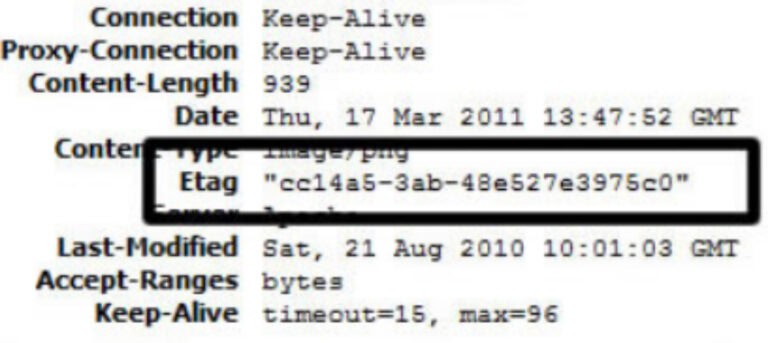 HTML No Cache: Ensuring Fresh Content Delivery to Users
