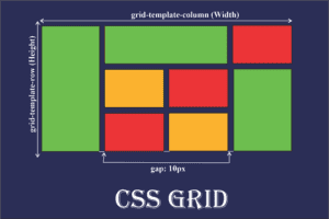 HTML Image and Text Side by Side: Design Techniques Explained