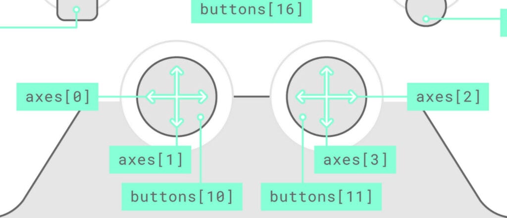 HTML5 Gamepad: Enhancing User Experience in Gaming