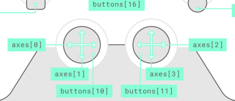 HTML5 Gamepad: Enhancing User Experience in Gaming
