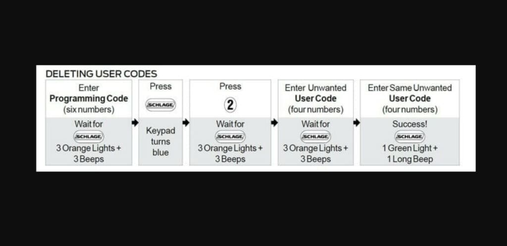 How to Find Schlage Programming Code?