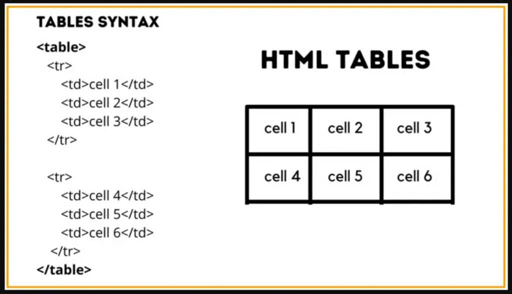 How Many HTML Tags Are There: Full List