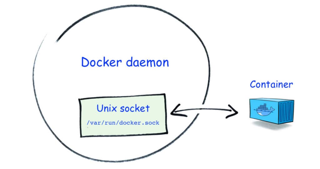 How to Start Docker Daemon Linux