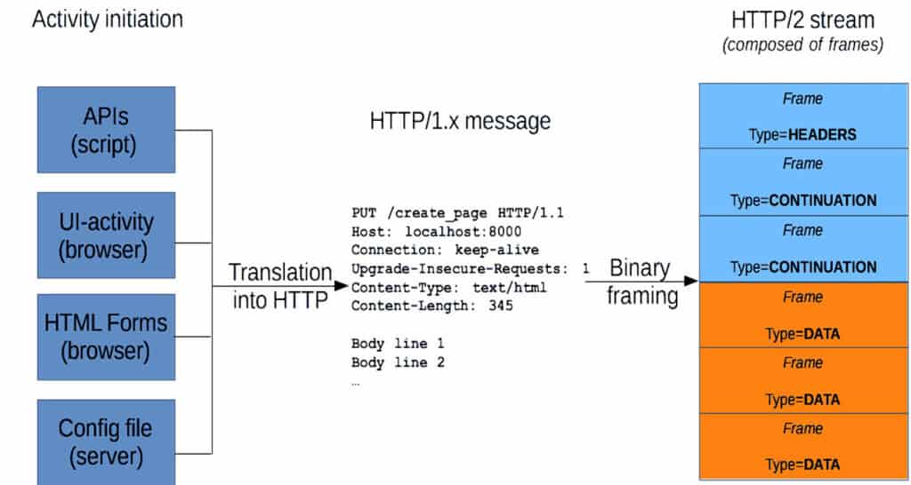 Backend Automation Testing Tools: Top 15 tools