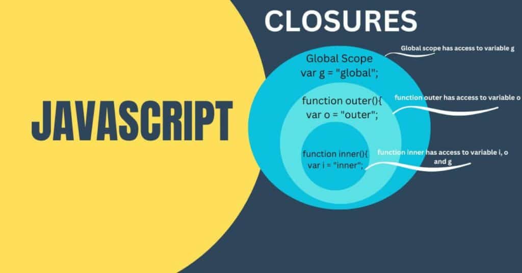 What Is Closure In Javascript Overview And Examples