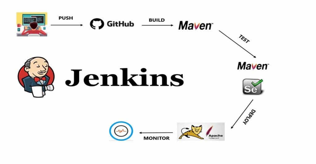 Backend Automation Testing Tools: Top 15 tools